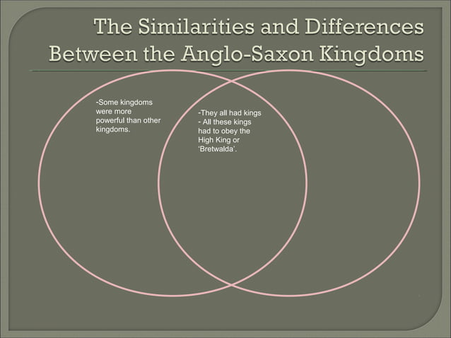 Lesson 1 - The Structure of Anglo-Saxon England | PPT