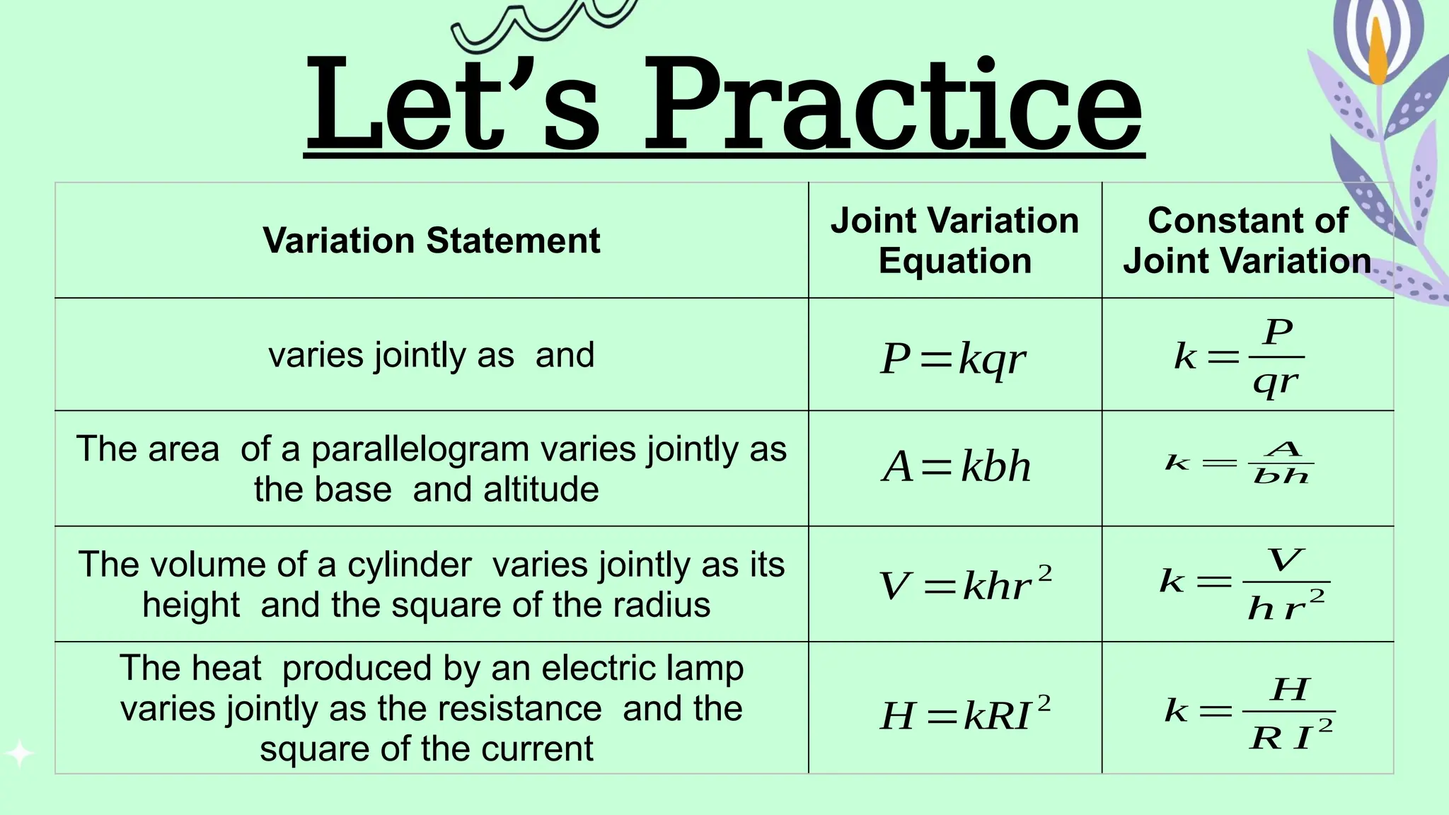 LESSON 1 MATH- TRANSLATING VARIATION.pptx
