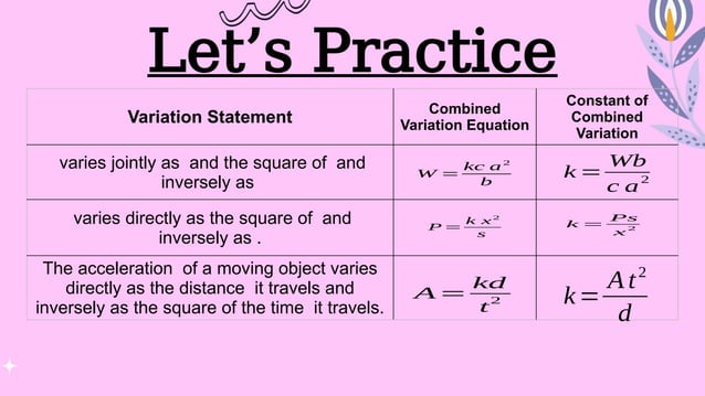 LESSON 1 MATH- TRANSLATING VARIATION.pptx | Physics | Science