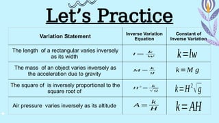 LESSON 1 MATH- TRANSLATING VARIATION.pptx