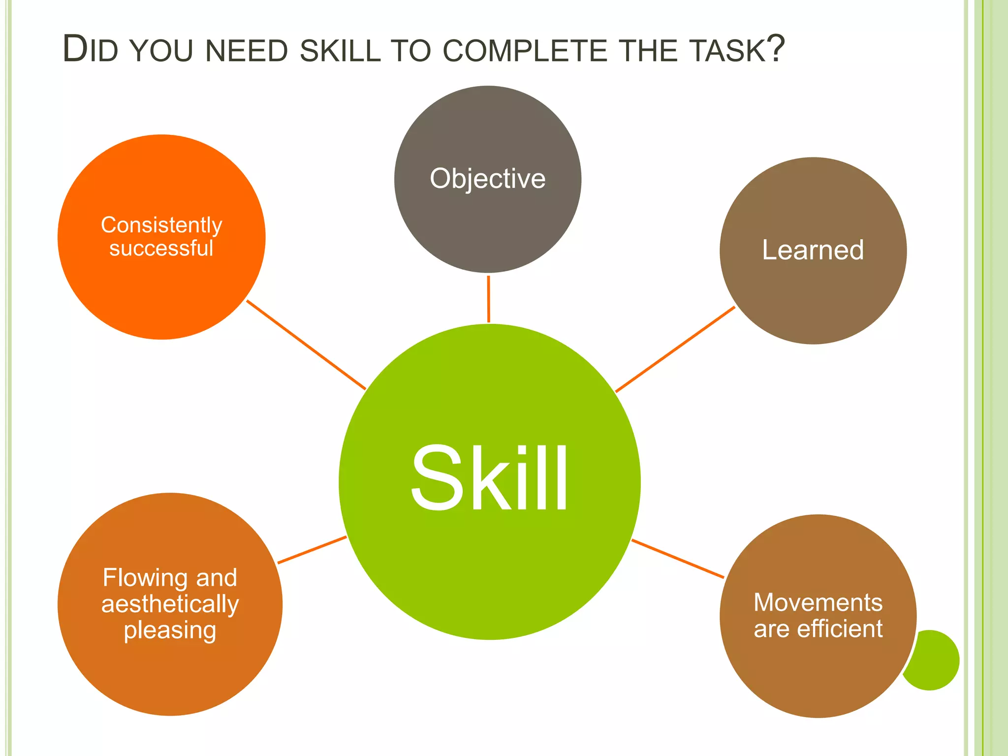 Types of skill | PPTX