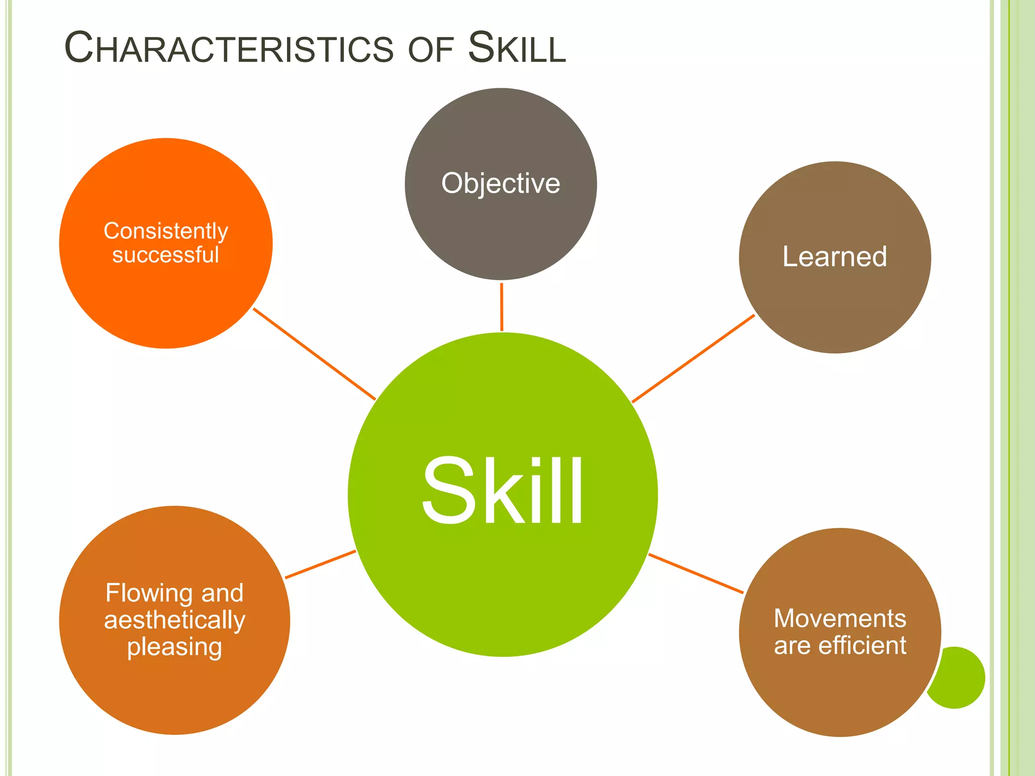 Types of skill | PPTX