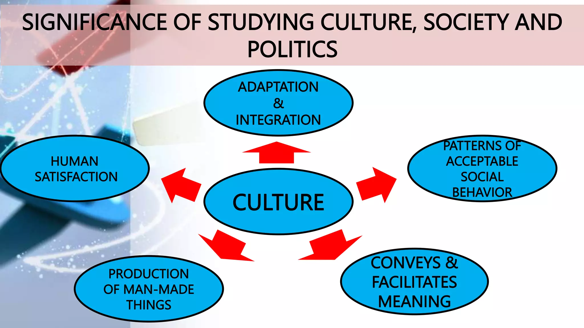 Lesson 1 - Understanding Society, Culture and Politics.pptx