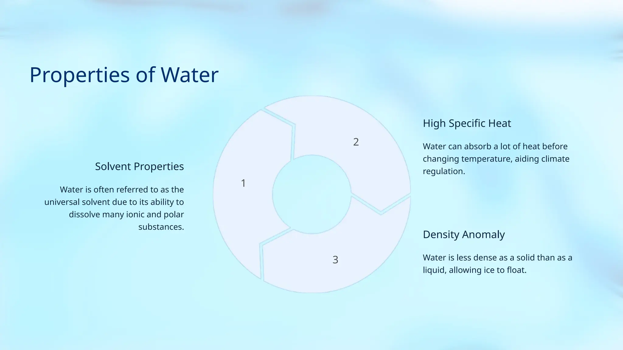 Lesson 1-Understanding Water Chemistry.pptx