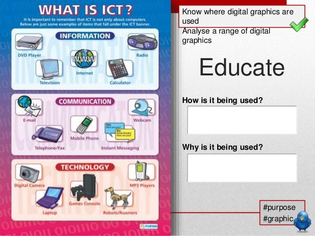LO1 - Lesson 1 - Use of Graphics