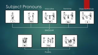 Lesson 1 verb to be | PPT