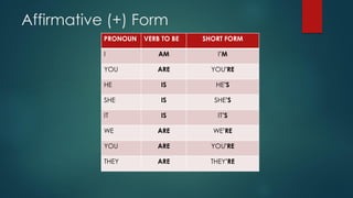 Lesson 1 verb to be | PPT