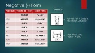 Lesson 1 verb to be | PPT