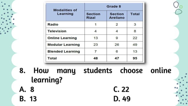 LESSON 1-VISUAL-VERBAL RELATIONSHIP.pptx | Educational Assessment ...