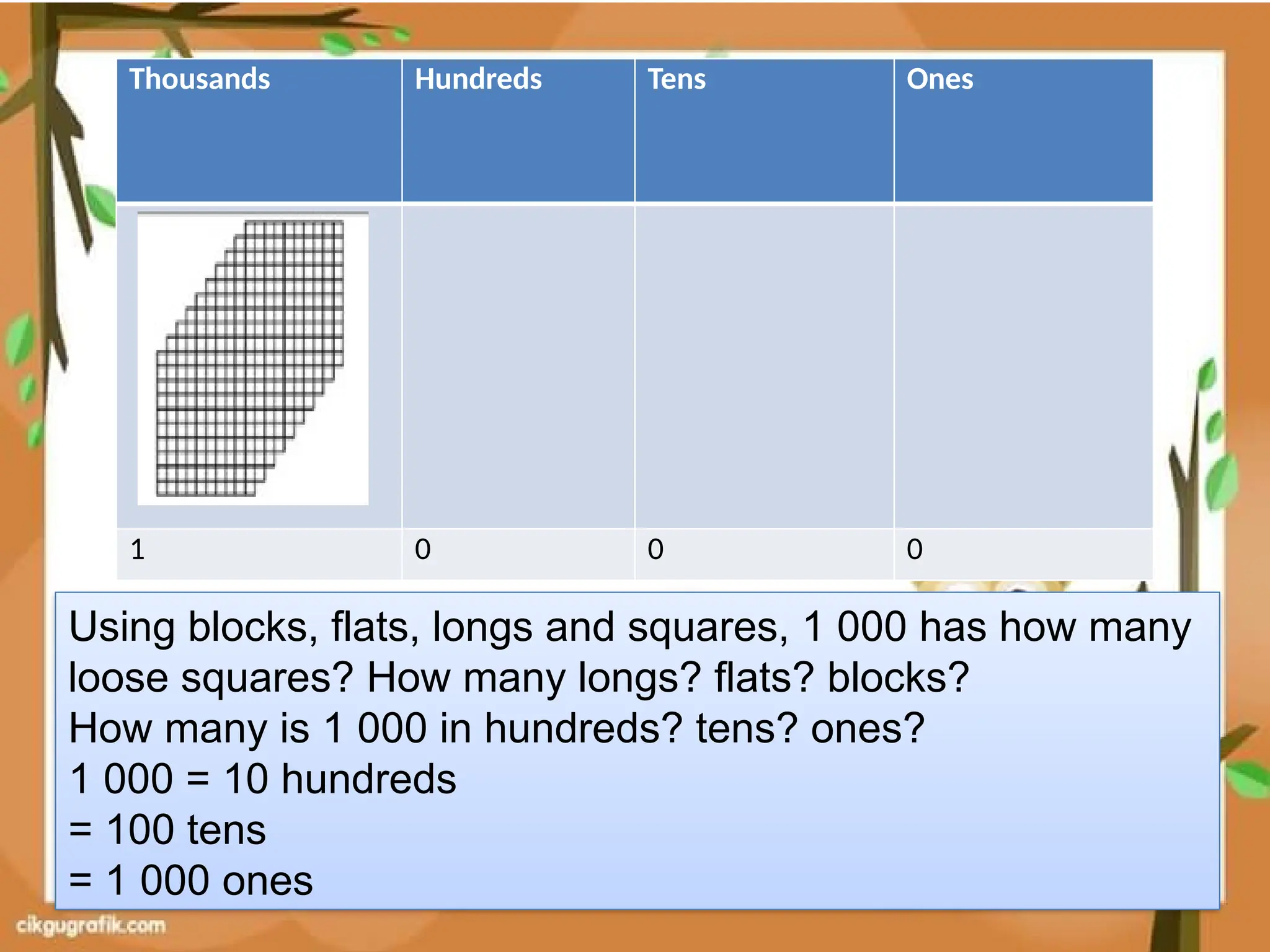 Lesson 1- Visualizing Numbers up to 5 000.pptx
