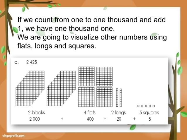 Lesson 1- Visualizing Numbers up to 5 000.pptx