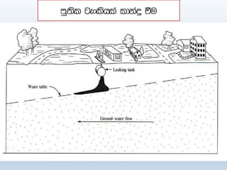 Lesson 1 water pollution | PDF