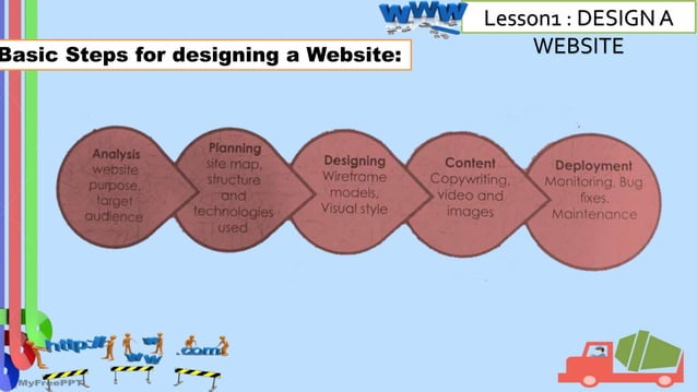 Lesson1 web design | PPT