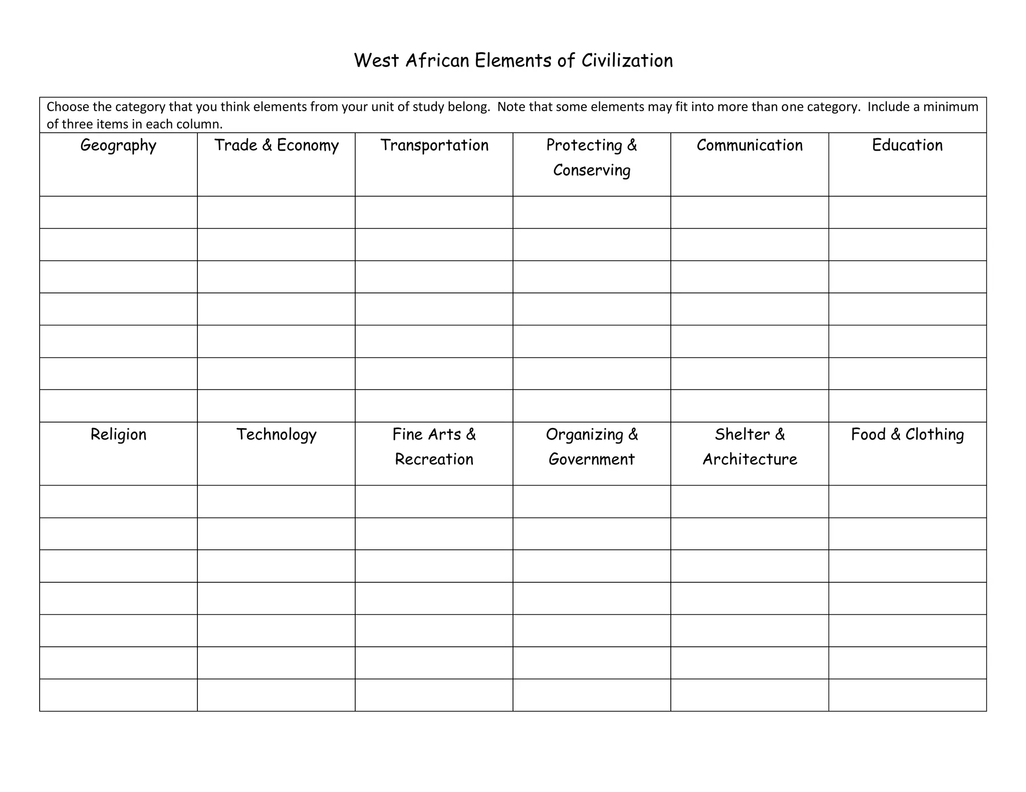 Lesson 1 west african elements of civilization chart | DOCX