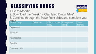 Lesson 1 what is a drug | PPT