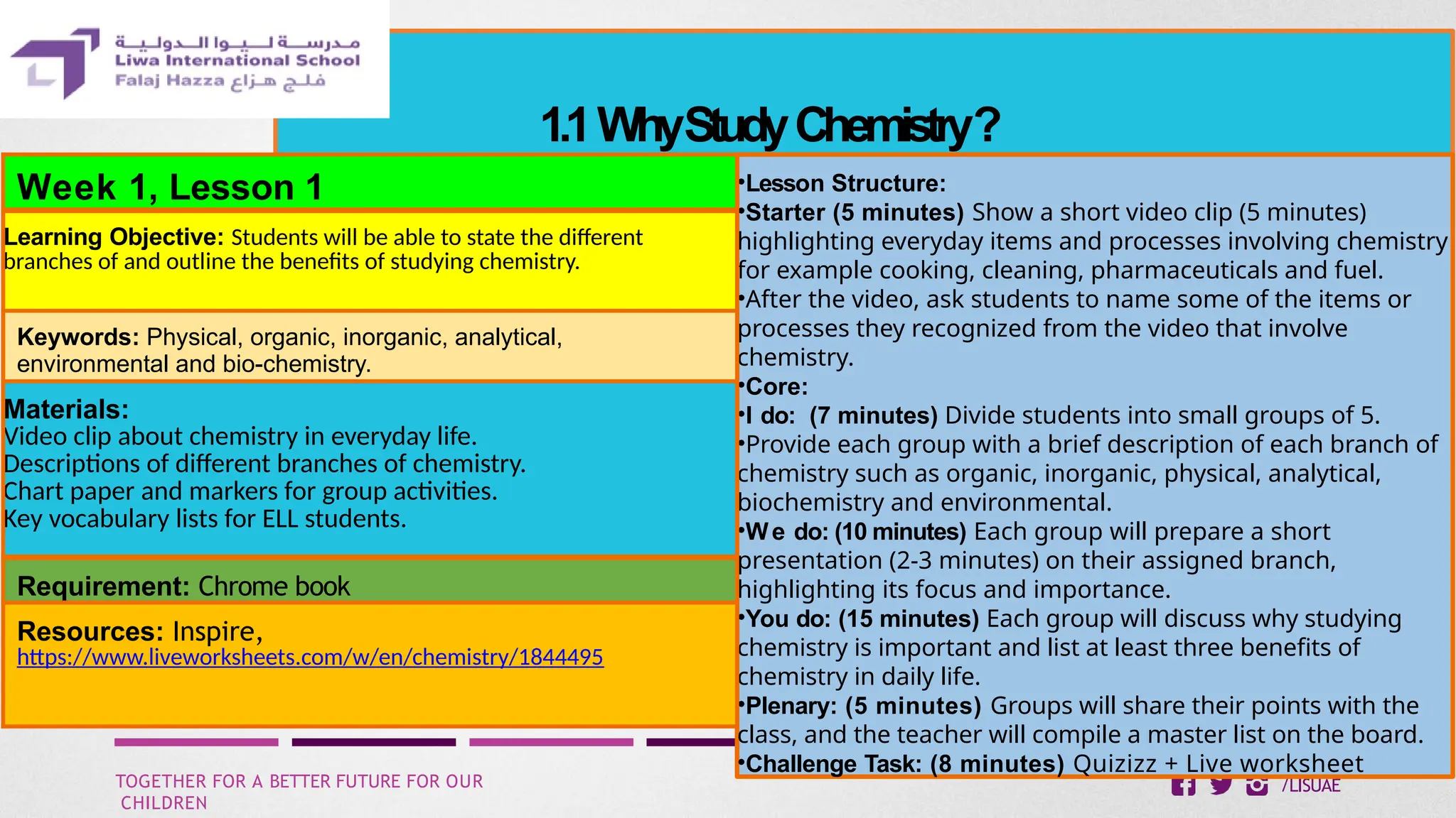 Lesson 1 - What is Chemistry suitable for all grades | PPTX
