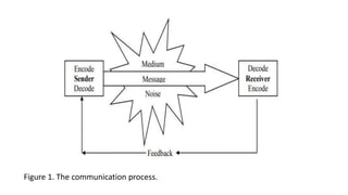 Lesson 1 - What is Communication powerpoint | PPTX