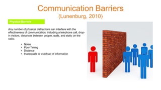 Lesson 1 - Introduction to Communication | PPT