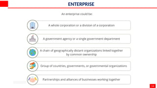 Lesson 1 - What is Enterprise Architecture - 020924 A.ppt