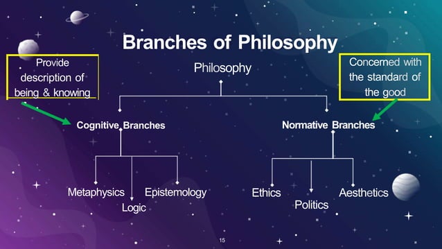 Lesson 1- What is Philosophy - Hand outs.pptx