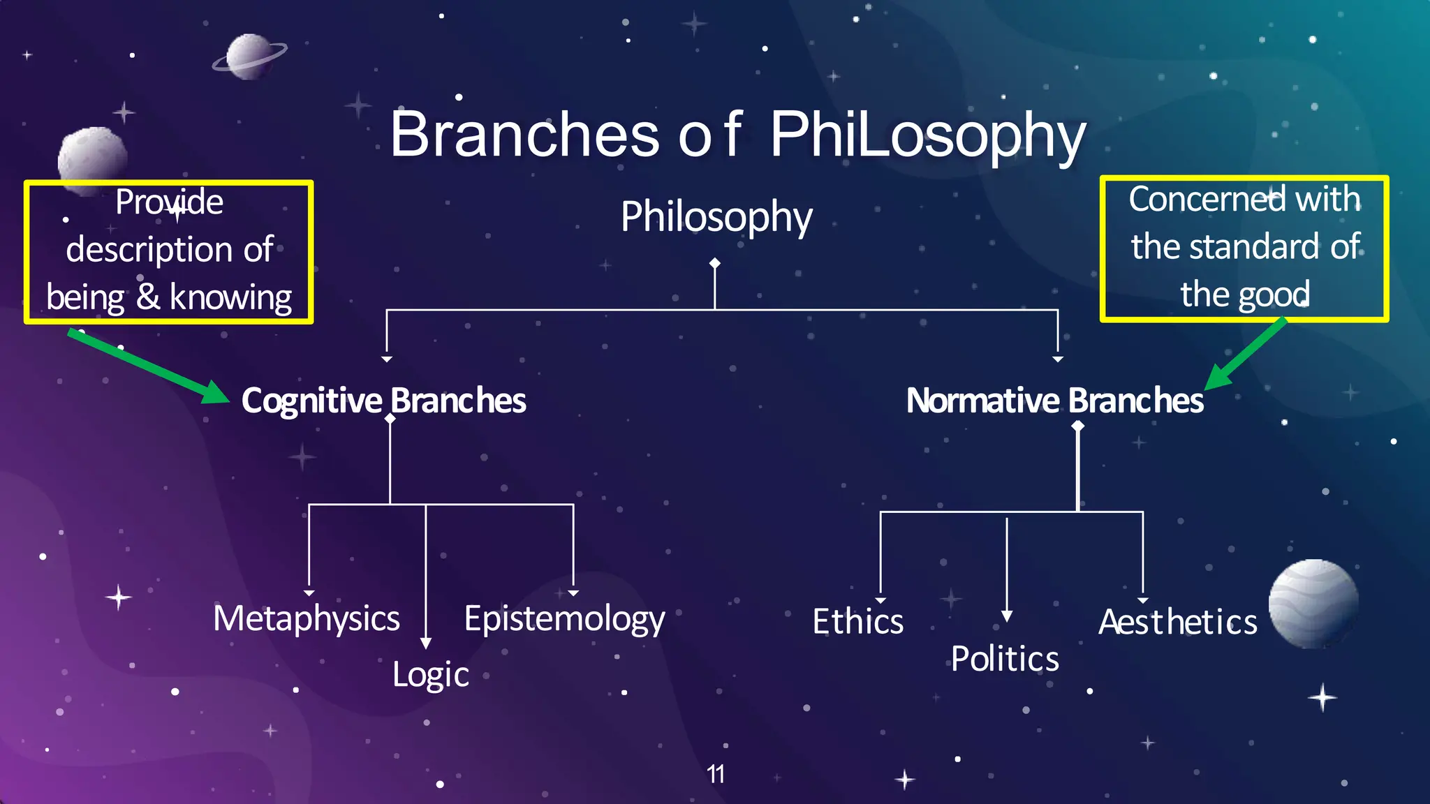 Lesson 1- What is Philosophy - Hand outs.pptx | Science