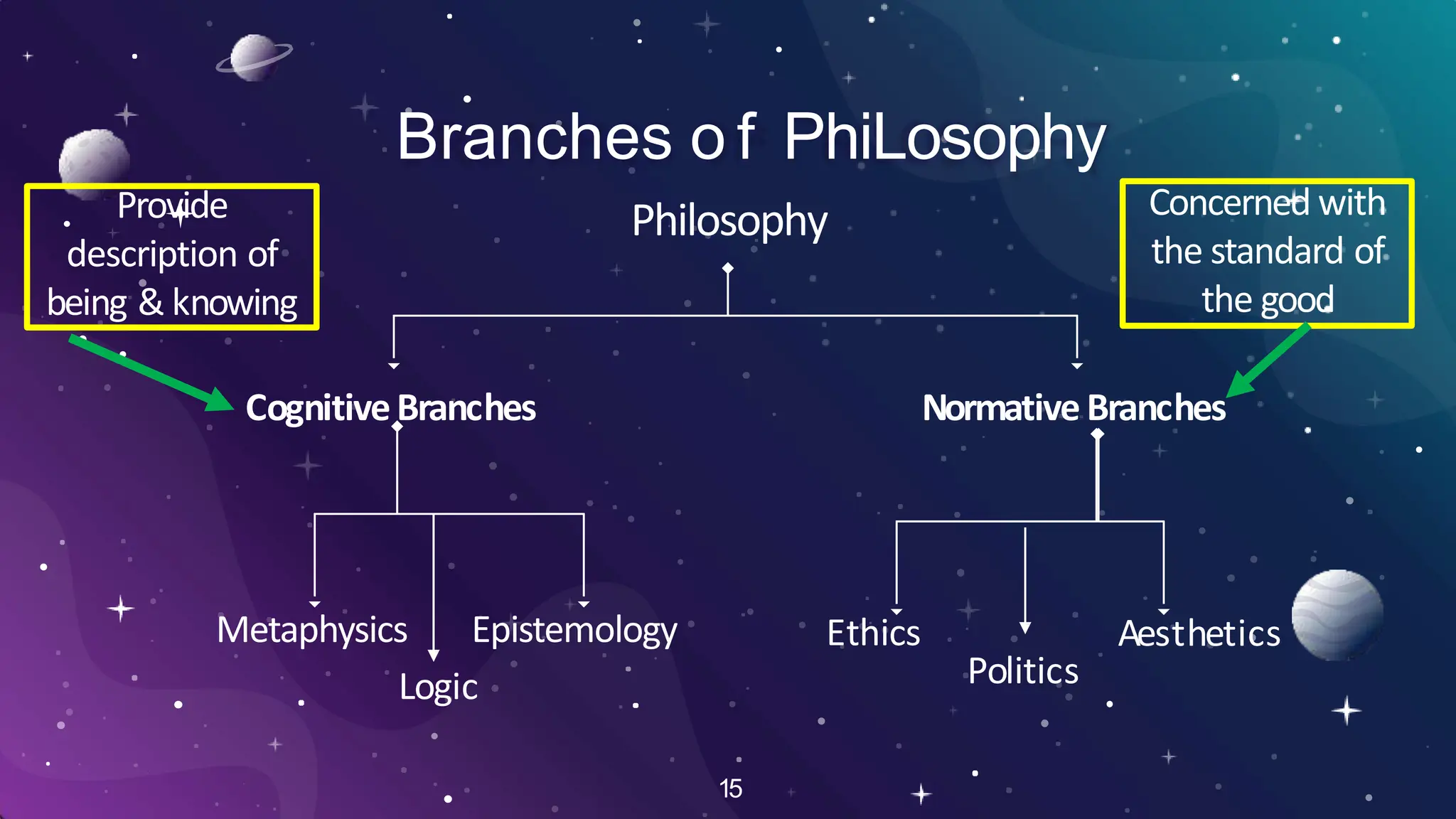 Lesson 1- What is Philosophy - Hand outs.pptx | Science