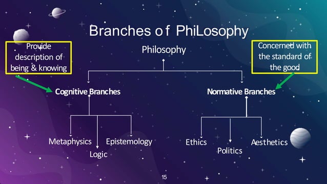 Lesson 1- What is Philosophy - Hand outs.pptx