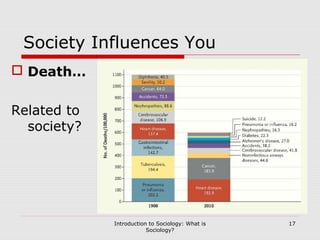 Lesson 1 -_what_is_sociology | PPT