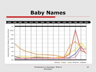 Lesson 1 -_what_is_sociology | PPT