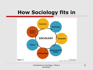 Lesson 1 -_what_is_sociology | PPT