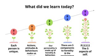 Lesson 1 - Who am I ? An exploration of self | PPTX