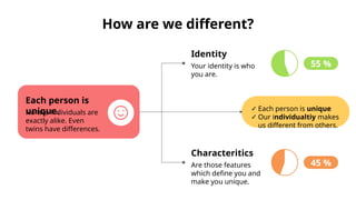 Lesson 1 - Who am I ? An exploration of self | PPTX
