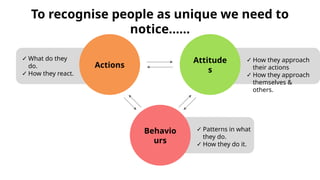 Lesson 1 - Who am I ? An exploration of self | PPTX