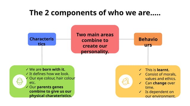 Lesson 1 - Who am I ? An exploration of self | PPTX