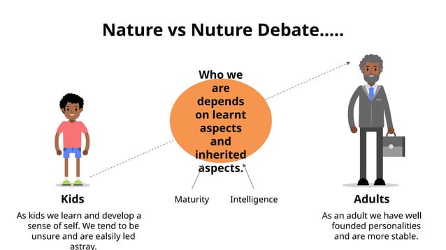 Lesson 1 - Who am I ? An exploration of self | PPTX