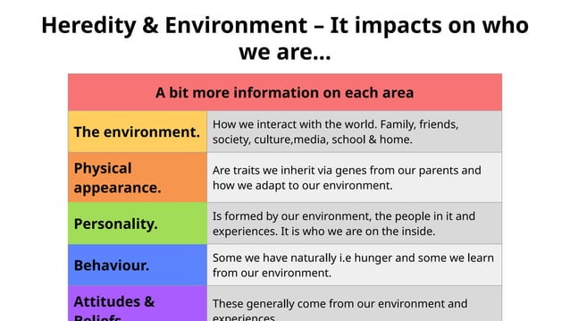 Lesson 1 - Who am I ? An exploration of self | PPTX