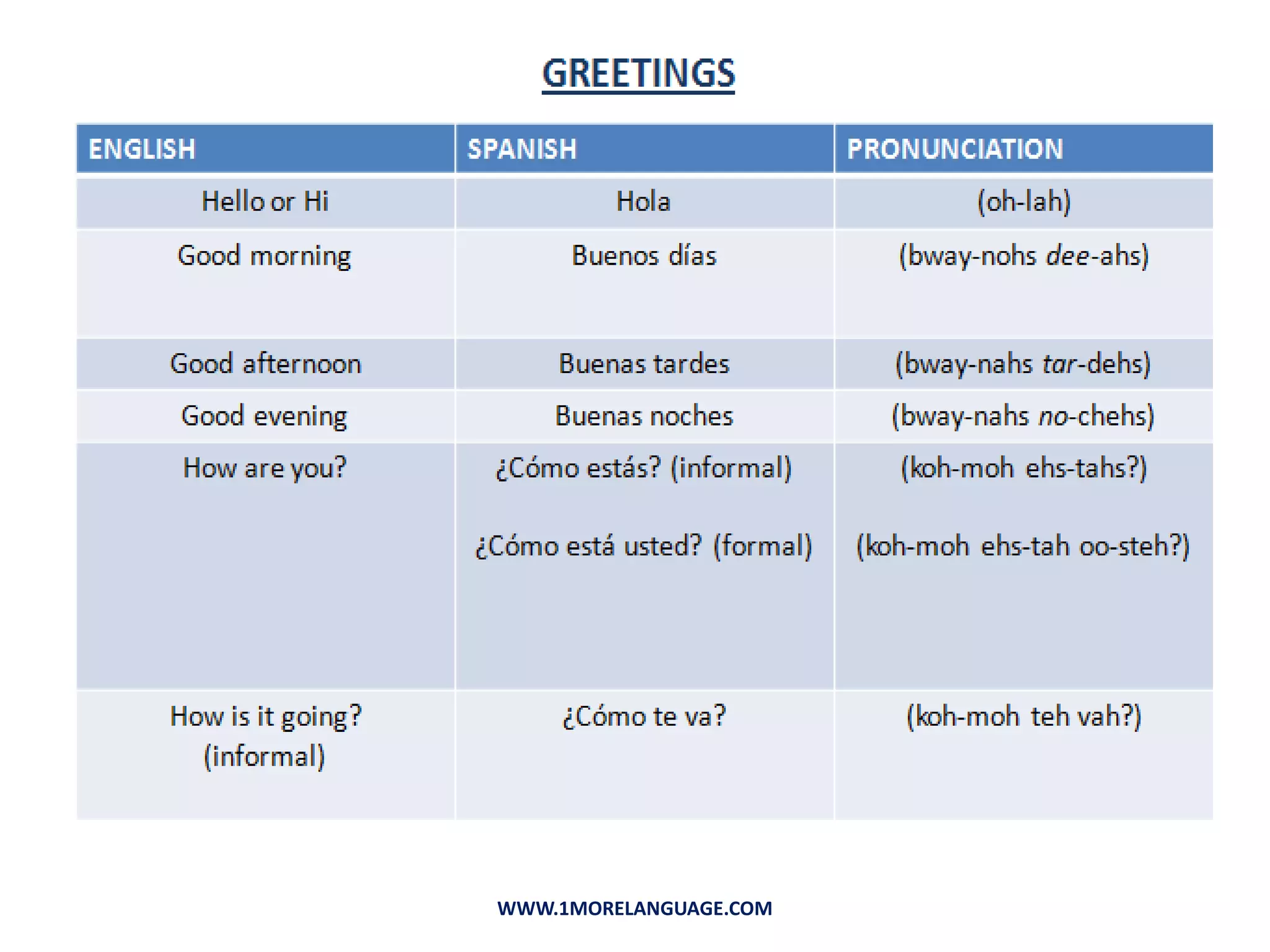 Conversational Spanish - Lesson1 | PPTX