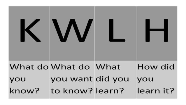Lesson 10-1 of Biology book | PPT