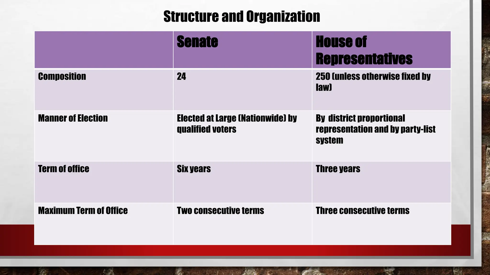 Lesson 10 - Article 6.pptx pHILIPPINES POLITICS | PPTX | Political Issues & policy | Politics