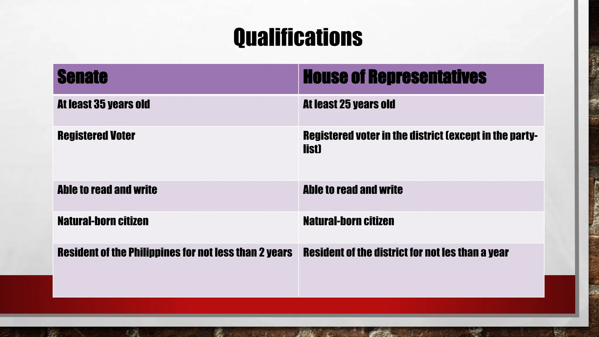 Lesson 10 - Article 6.pptx pHILIPPINES POLITICS | PPTX | Political Issues & policy | Politics