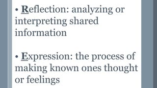 EmpTech Lesson 10-Collaborative Development of ICT Content.pptx