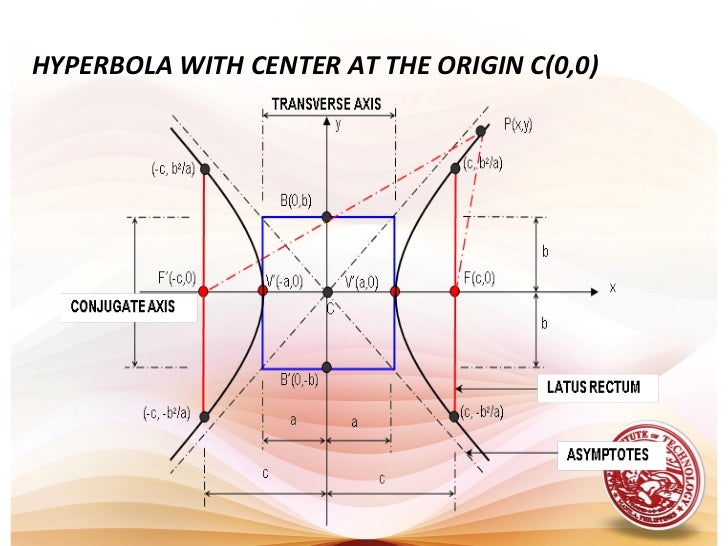 Lesson 10 conic sections - hyperbola