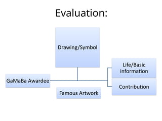 Gamaba Awardess of the Philippines (First 5).pptx