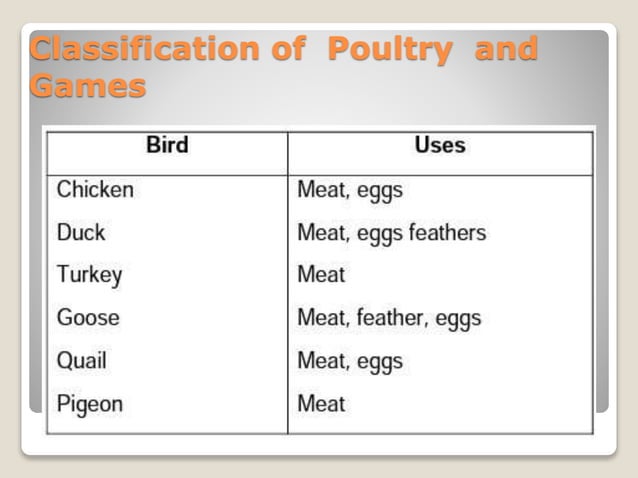 Lesson 10 - Prepare Poultry and Game Dishes.pptx