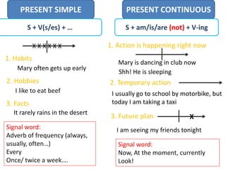 Lesson 10 review grammar 1 | PDF | Food & Drink
