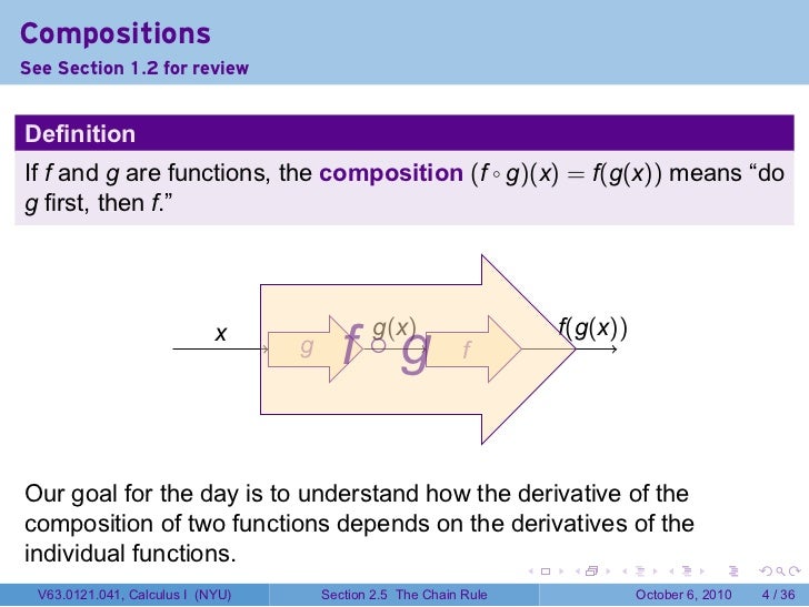 Lesson 10: The Chain Rule (Section 41 slides)