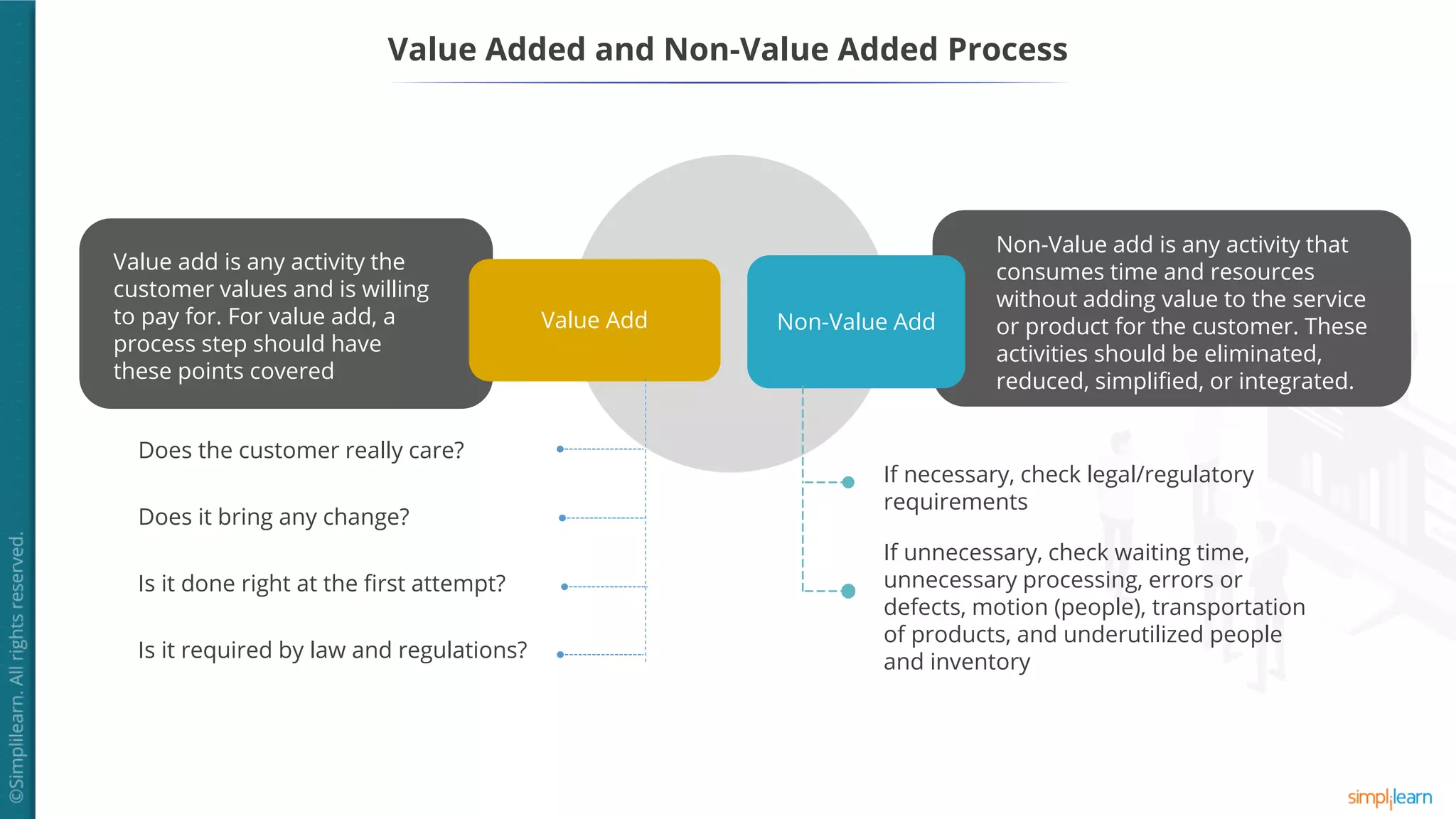 Lesson 10 - Value stream mapping | PDF