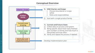 Lesson 10 - Value stream mapping | PDF