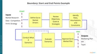 Lesson 10 - Value stream mapping | PDF