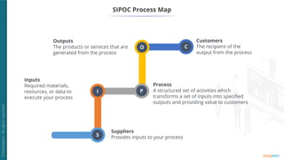 Lesson 10 - Value stream mapping | PDF